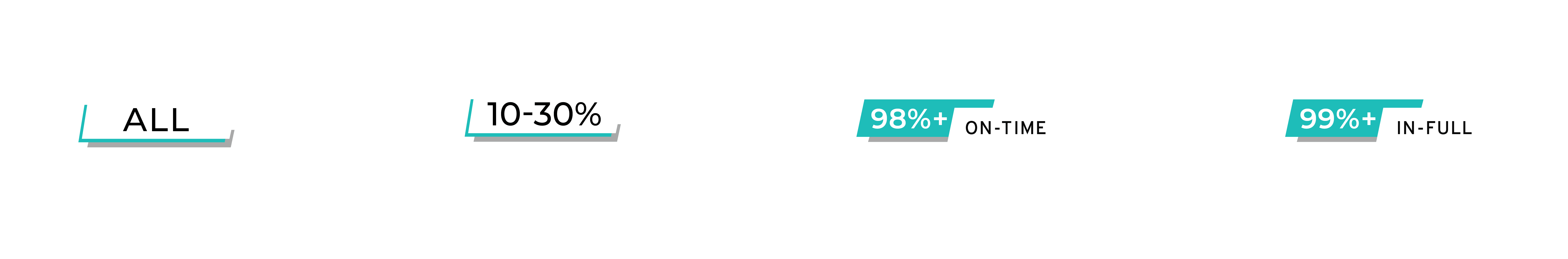 Wakefern Retail Consolidation Program - RJW Logistics Group